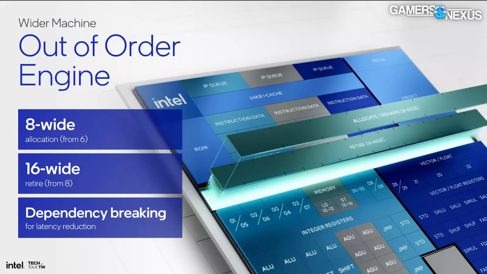 Intel Fights Back | Arc Battlemage, Xe2 GPUs, & Changing Hyper-Threading | GamersNexus